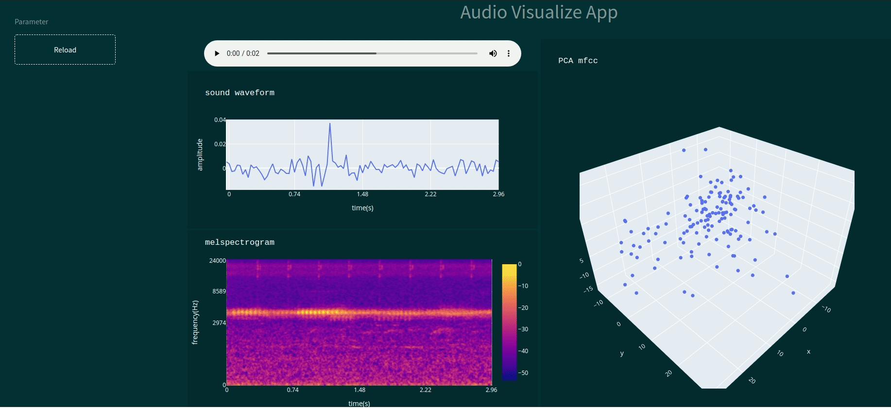 Audio Visualize Appの紹介 – 異音検知プラットフォーム｜FAST-D